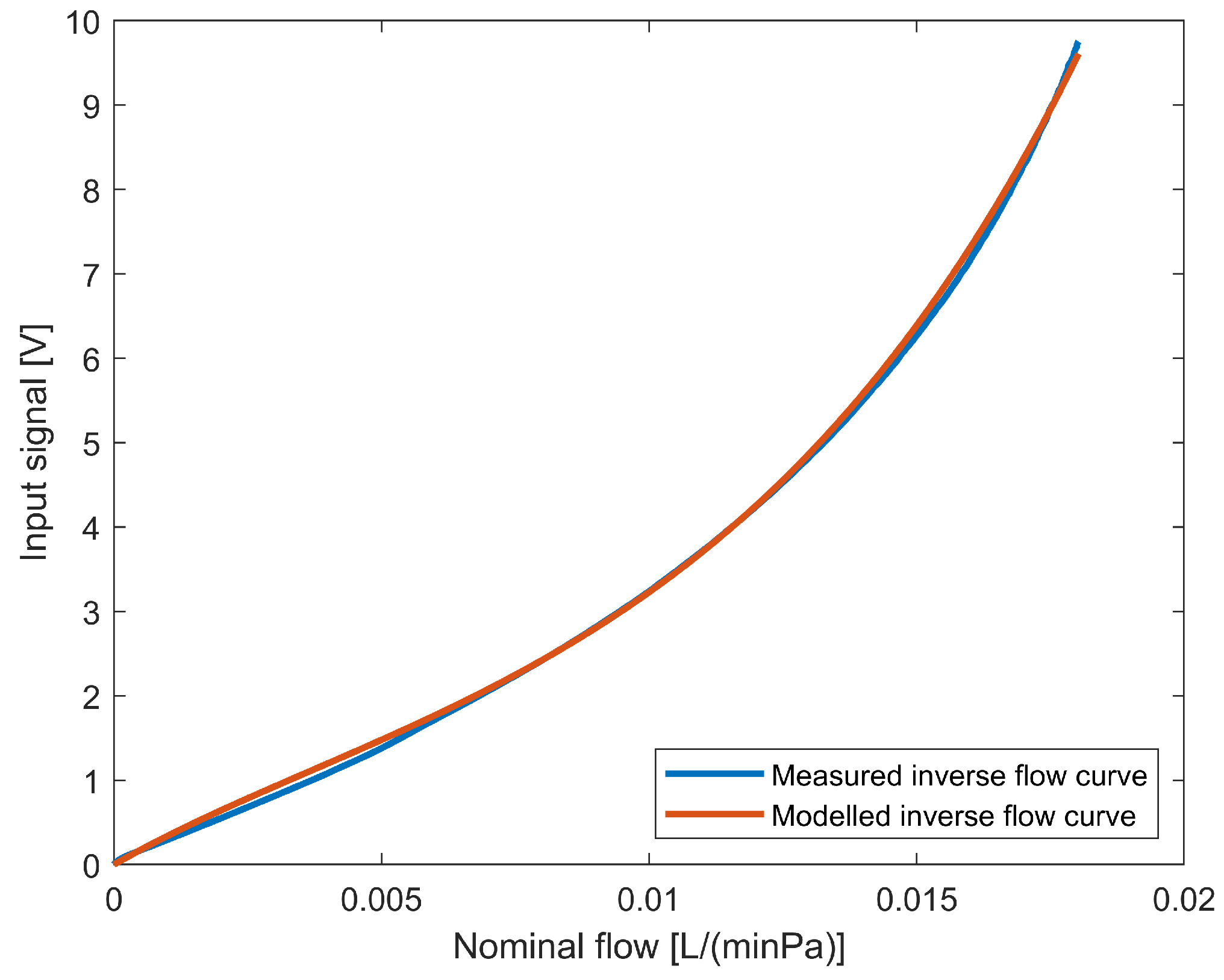 Design and Implementation of a Hardware-in-the-Loop Air Load Simulation ...