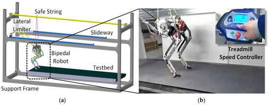 Actuators | Free Full-Text | Stable Rapid Sagittal Walking Control for ...