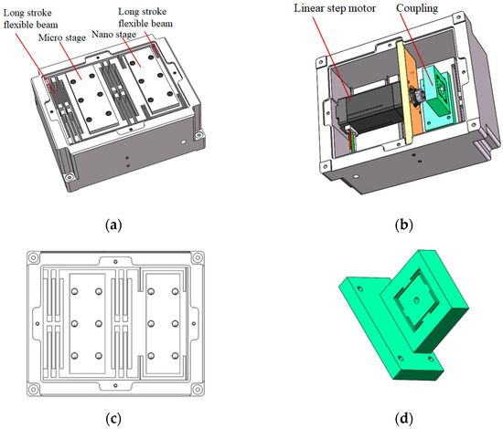 Research on Micro-/Nano-Positioning System Driven by a Stepper Motor