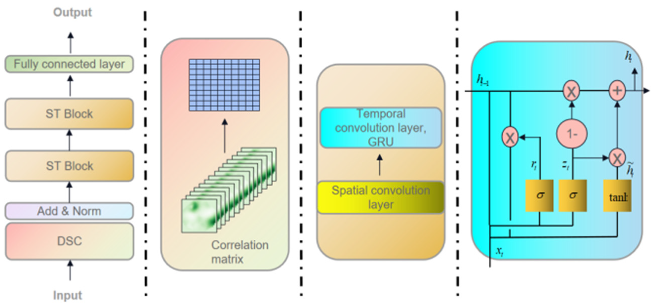 Traffic Signal Control Optimization Based on Neural Network in the Framework of Model Predictive ...