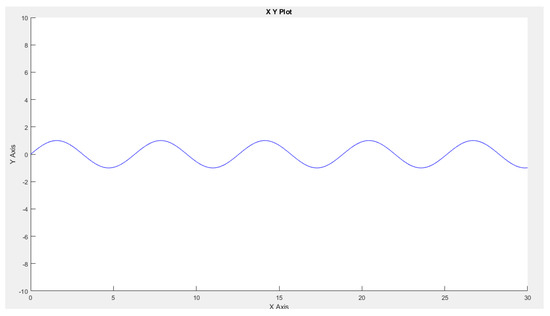 Fault Detection Of Multi Wheeled Robot Consensus Based On Ekf