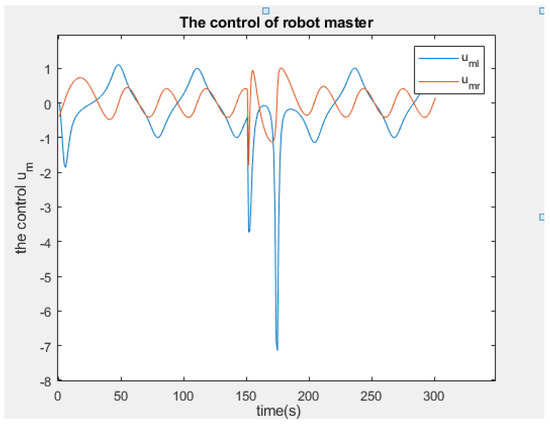 Fault Detection Of Multi Wheeled Robot Consensus Based On Ekf