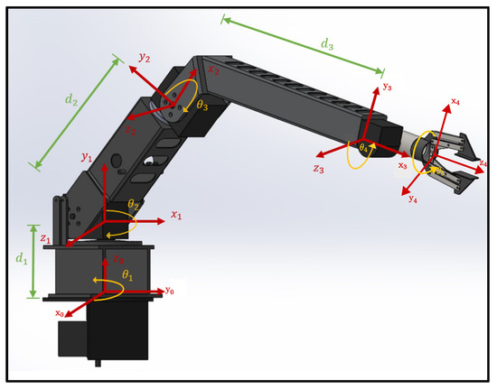 JVC-02 Teleoperated Robot: Design, Implementation, and Validation for ...