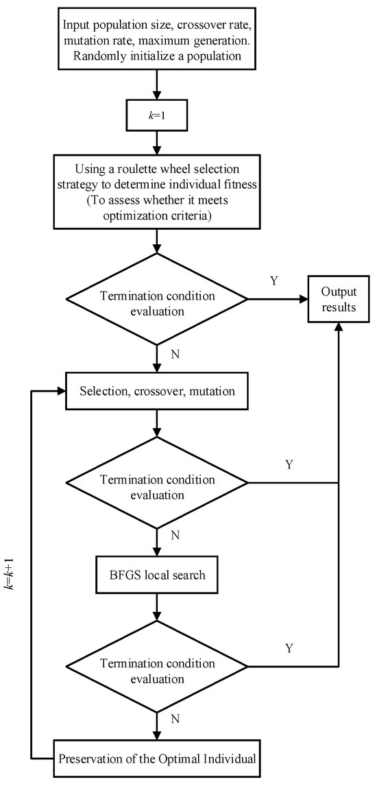 Trajectory Synthesis and Linkage Design of Single-Degree-of-Freedom ...