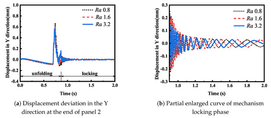 Actuators | Free Full-Text | Research on Spatial Developable Mechanism ...