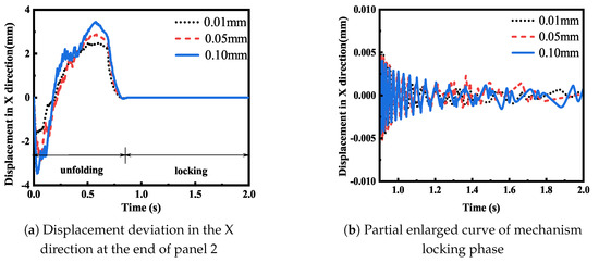 Actuators | Free Full-Text | Research on Spatial Developable Mechanism ...
