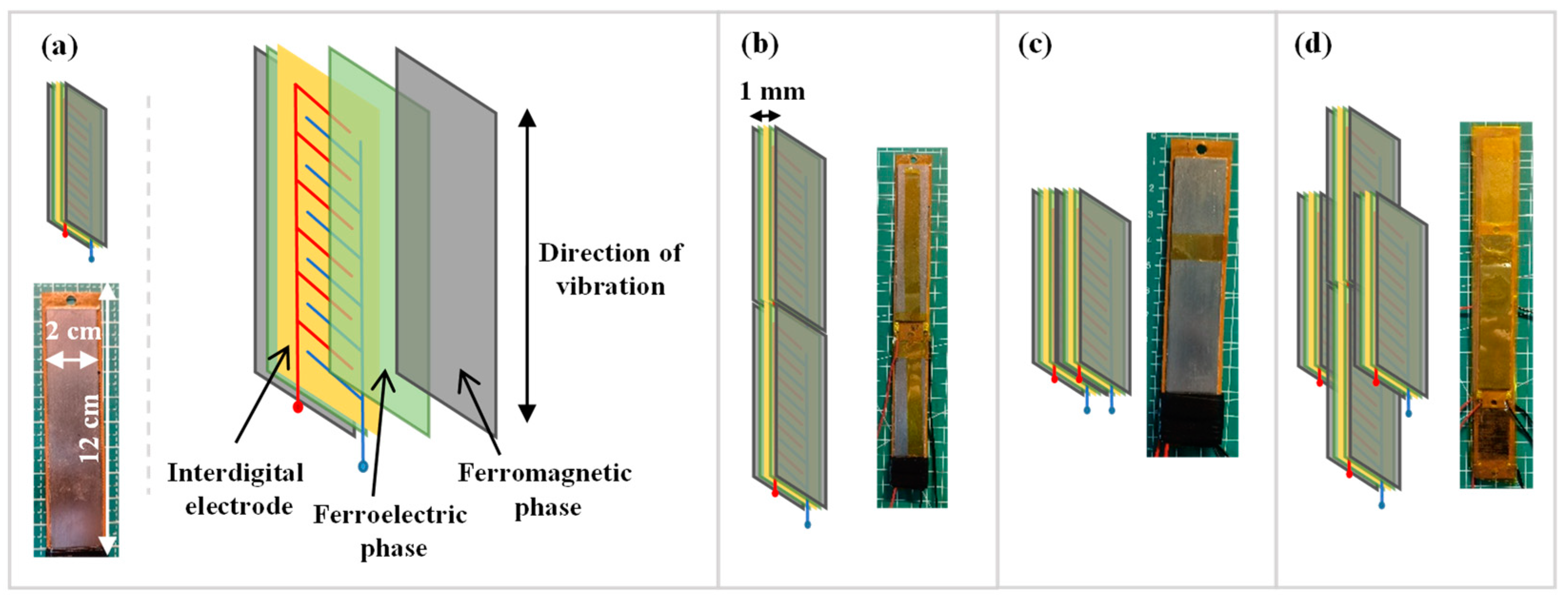 Minitype Arrays of Acoustically Actuated Magnetoelectric Antennas for ...