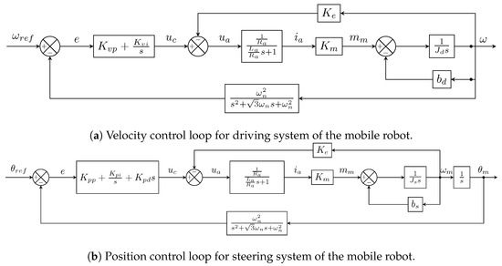Optimal Control-Based Algorithm Design and Application for Trajectory Tracking of a Mobile Robot ...