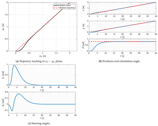 Optimal Control-Based Algorithm Design and Application for Trajectory Tracking of a Mobile Robot ...