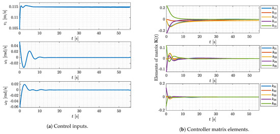 Optimal Control-Based Algorithm Design and Application for Trajectory Tracking of a Mobile Robot ...