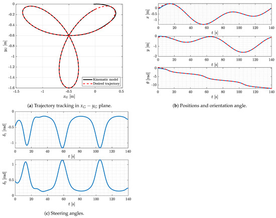 Optimal Control-Based Algorithm Design and Application for Trajectory ...