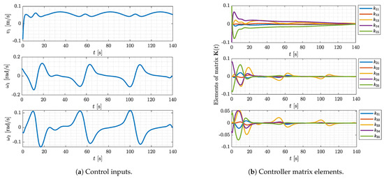 Optimal Control-Based Algorithm Design and Application for Trajectory Tracking of a Mobile Robot ...
