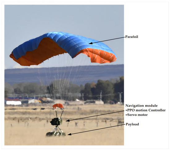 Simulation Training System for Parafoil Motion Controller Based on ...