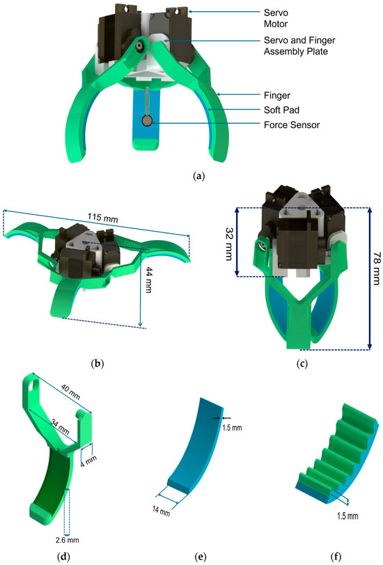 A Hybrid Three-Finger Gripper for Automated Harvesting of Button Mushrooms