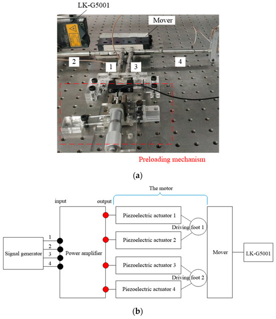 Actuators | Free Full-Text | Piezoelectric Linear Motors with ...