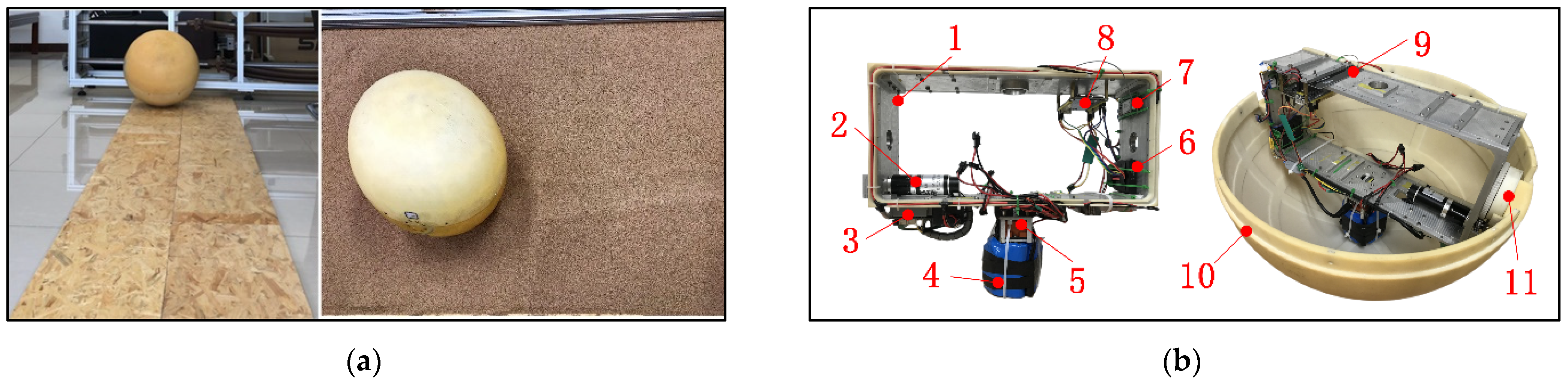 Experimental Study on the Longitudinal Motion Performance of a Spherical Robot Rolling on Sandy ...