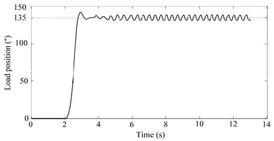 Backlash Elimination Control for Robotic Joints with Dual–Motor Drive