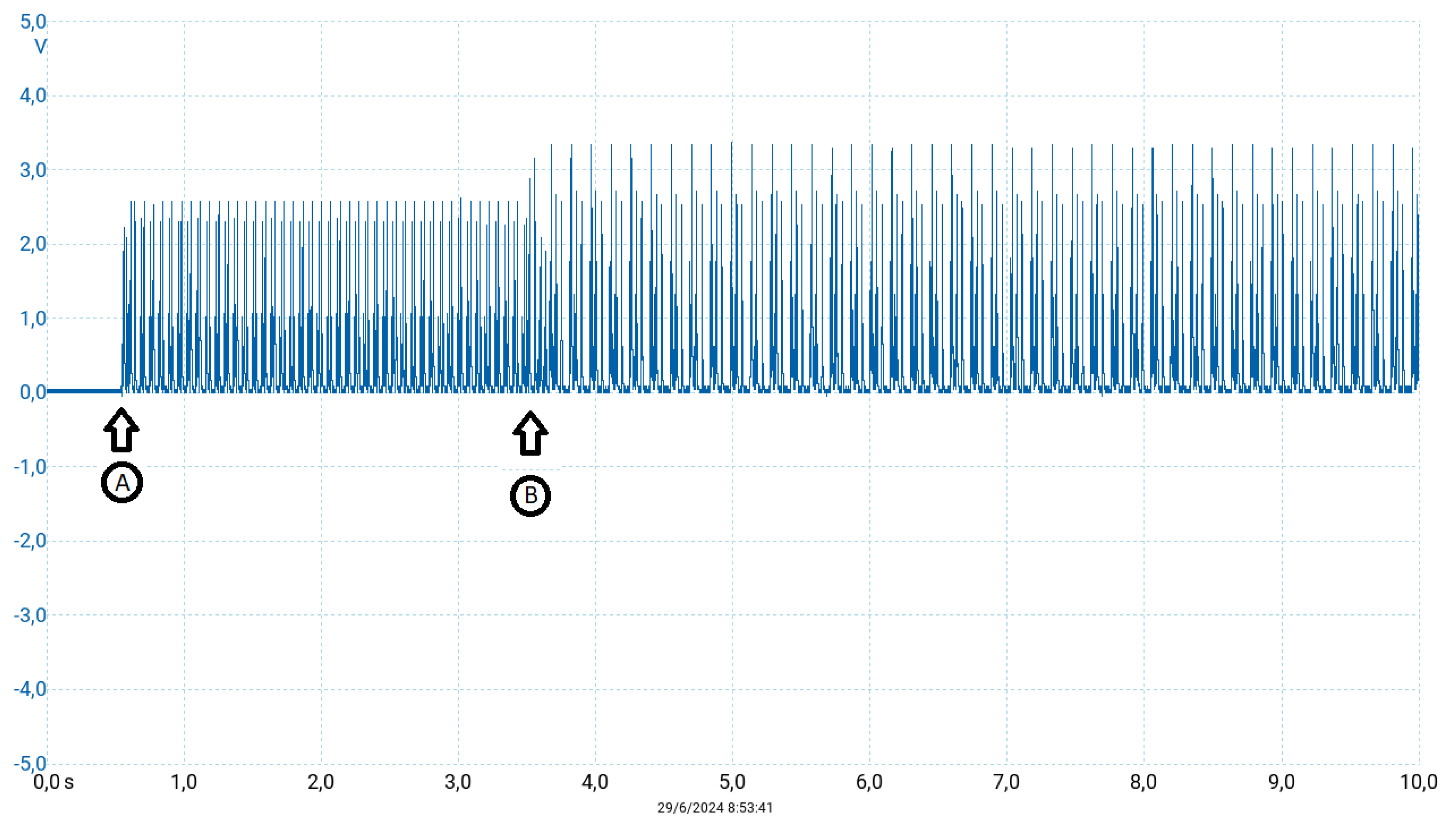 A Finite-Time Control Design for the Discrete-Time Chaotic Logistic ...