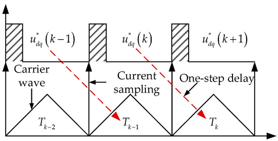 Robustness Improved Method for Deadbeat Predictive Current Control of PMLSM with Segmented Stators
