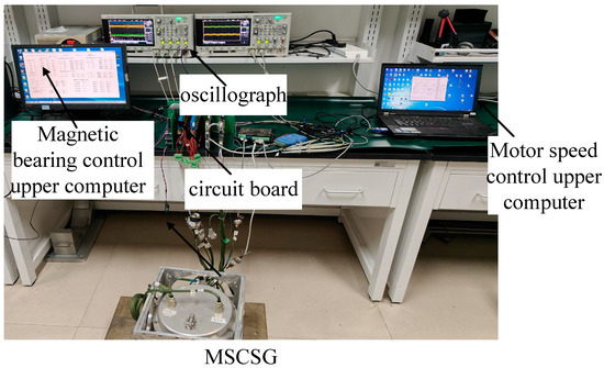 Actuators | Free Full-Text | Optimization Design of Magnetically ...