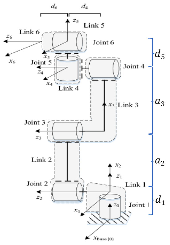 Synergistic Pushing and Grasping for Enhanced Robotic Manipulation Using Deep Reinforcement Learning