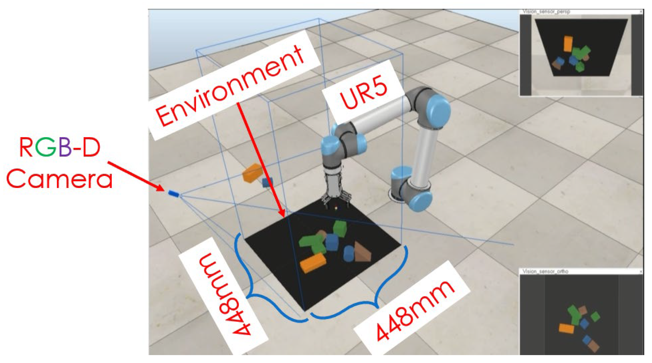 Synergistic Pushing and Grasping for Enhanced Robotic Manipulation Using Deep Reinforcement Learning