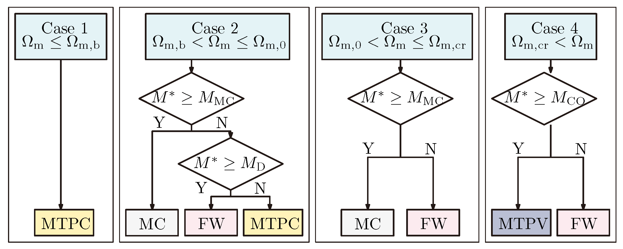 Optimal Searching-Based Reference Current Computation Algorithm for ...