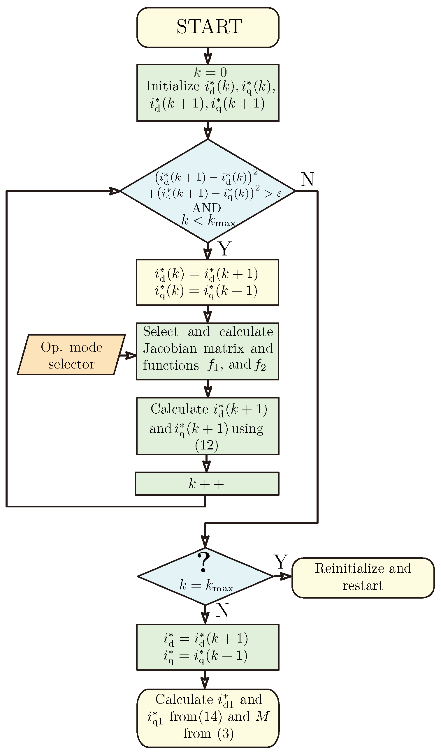 Optimal Searching-Based Reference Current Computation Algorithm for ...