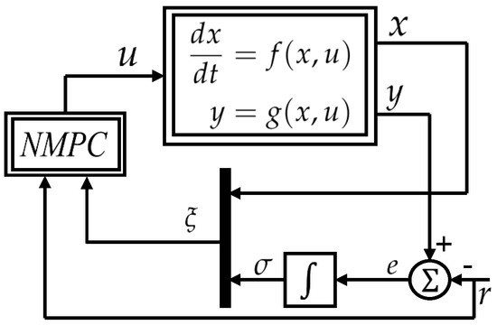 A Non-Linear Offset-Free Model Predictive Control Design Approach