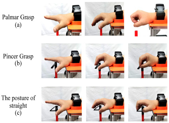 Finger Multi-Joint Trajectory Measurement and Kinematics Analysis Based ...