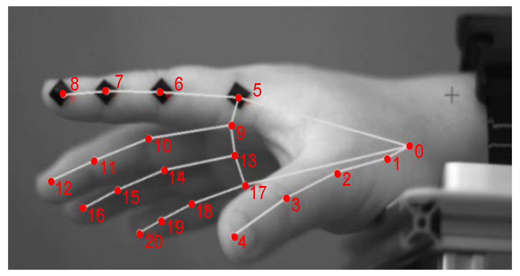 Finger Multi-Joint Trajectory Measurement and Kinematics Analysis Based ...