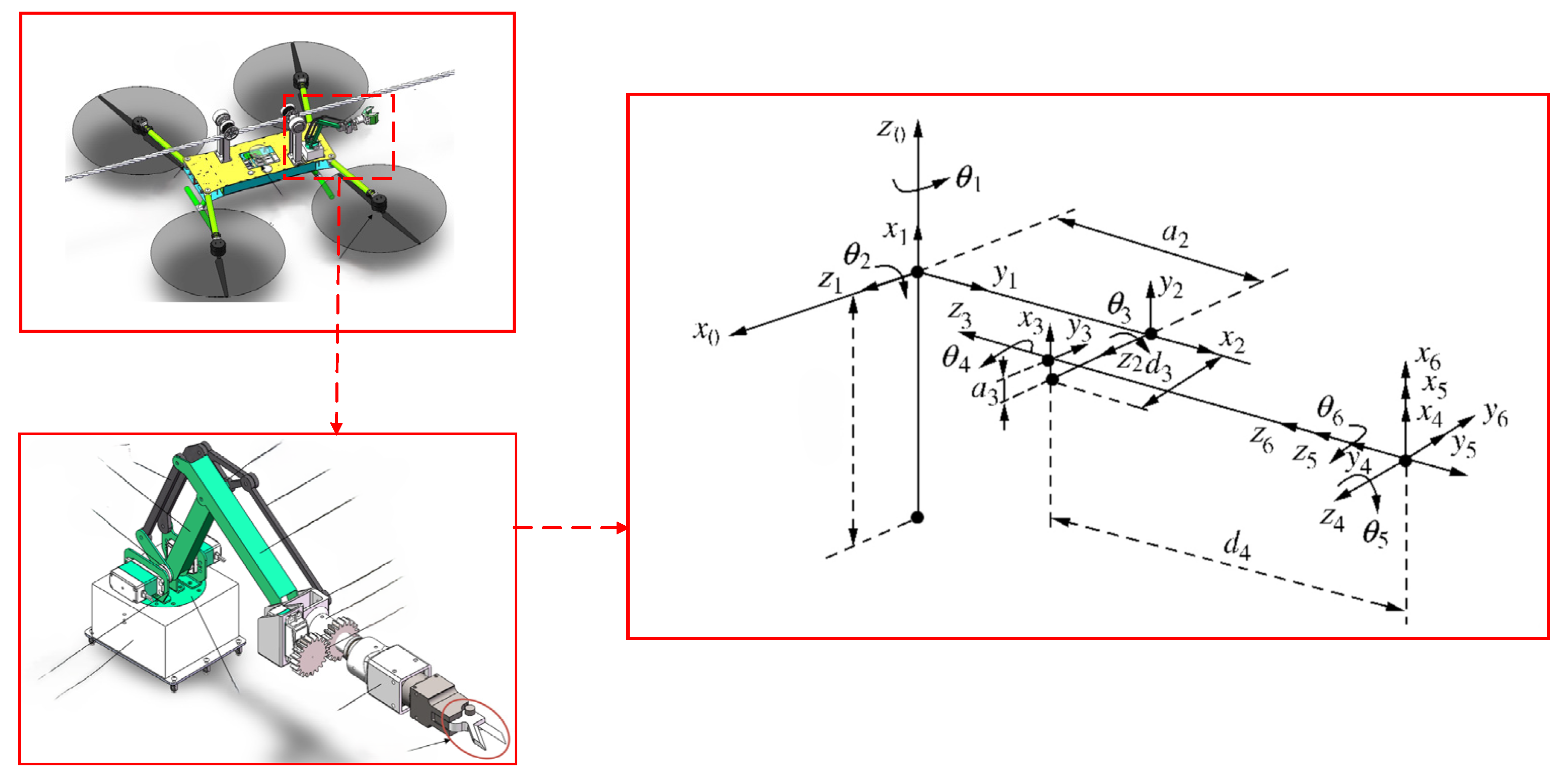 A Hierarchical Control Method for Trajectory Tracking of Aerial ...