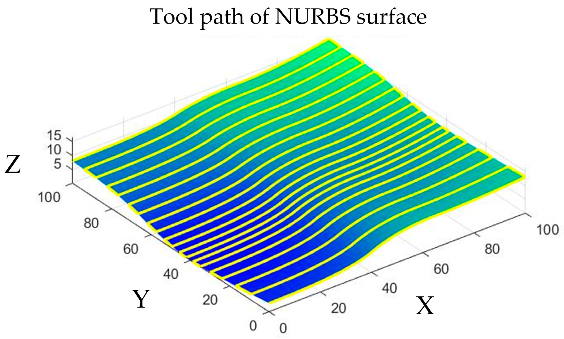 A Direct Contour Control Method for Free-Form Surface Machining Trajectories Based on Coordinate ...