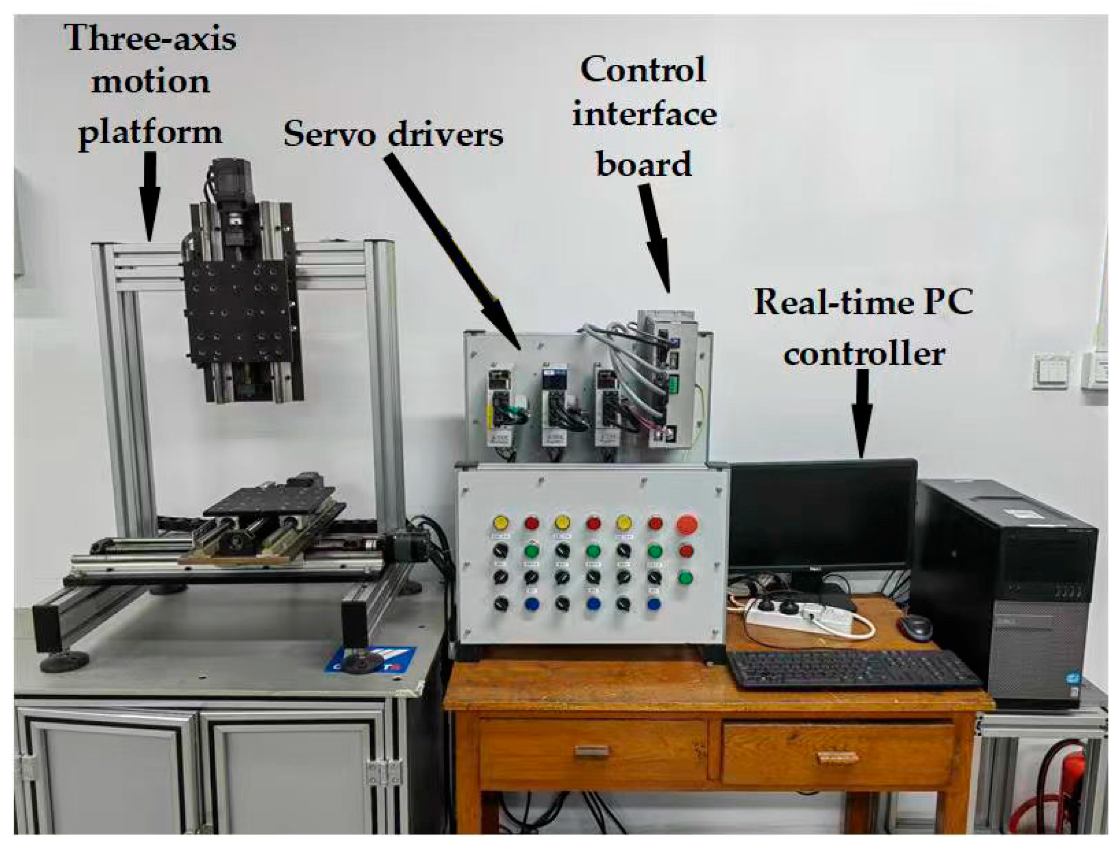A Direct Contour Control Method for Free-Form Surface Machining Trajectories Based on Coordinate ...