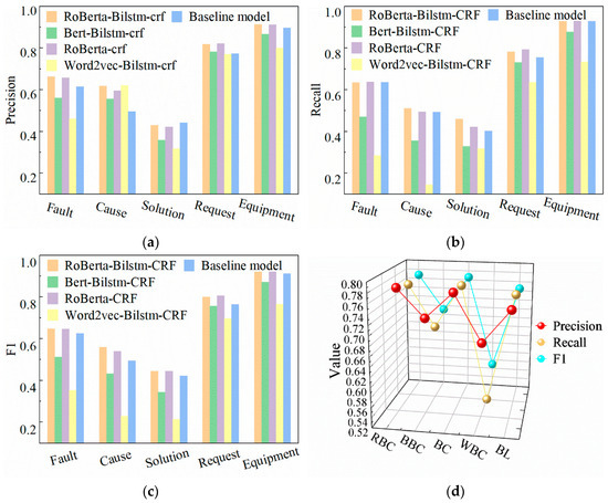 Construction of Knowledge Graph for Air Compressor Fault Diagnosis Based on a Feature-Fusion ...