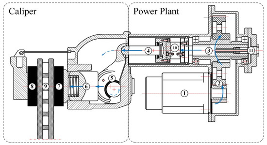 Maximum Flexibility And Efficiency On The Clamping Force Flexible