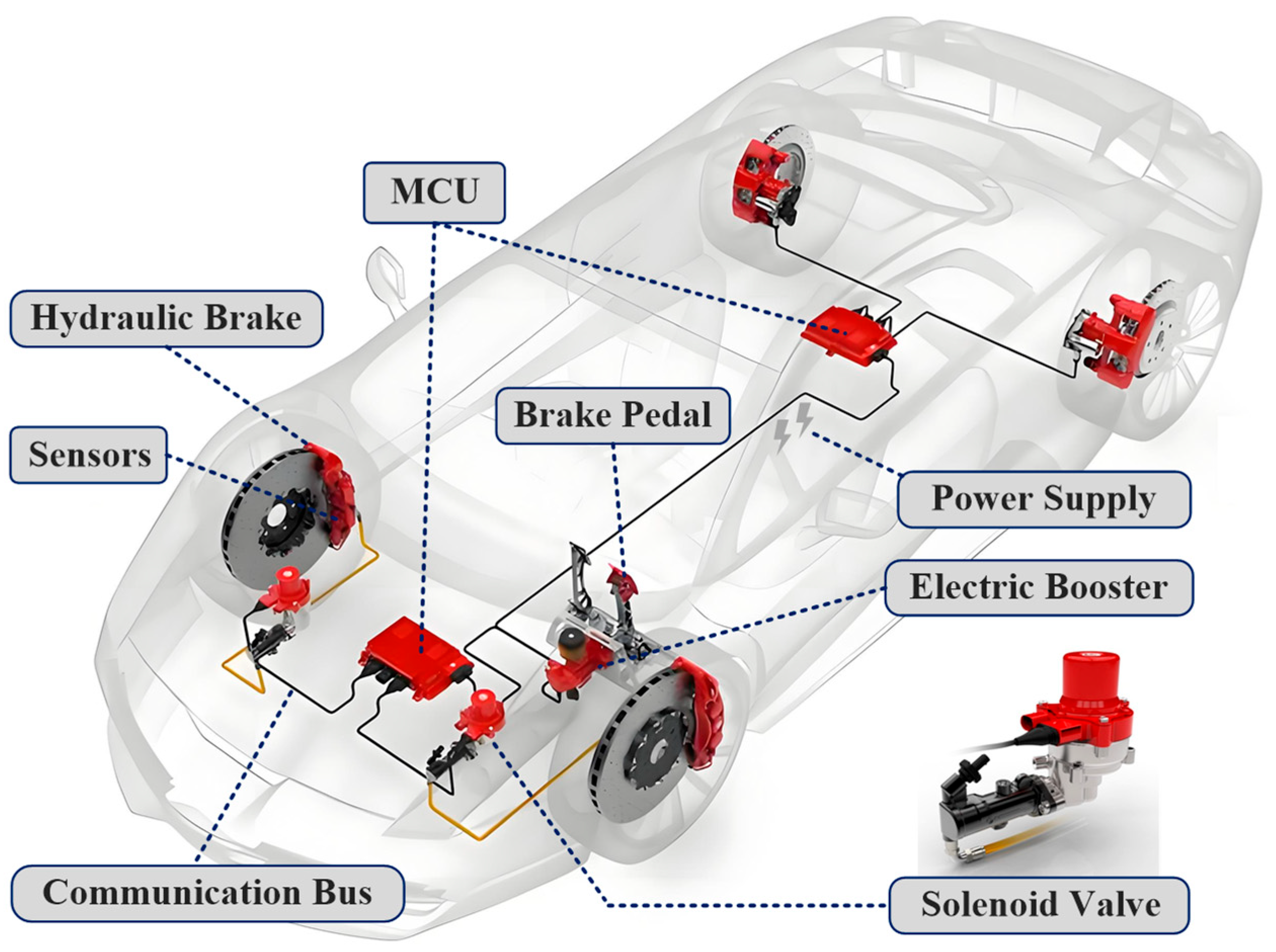 Electro-Mechanical Brake System Architectural Design and Analysis Based ...