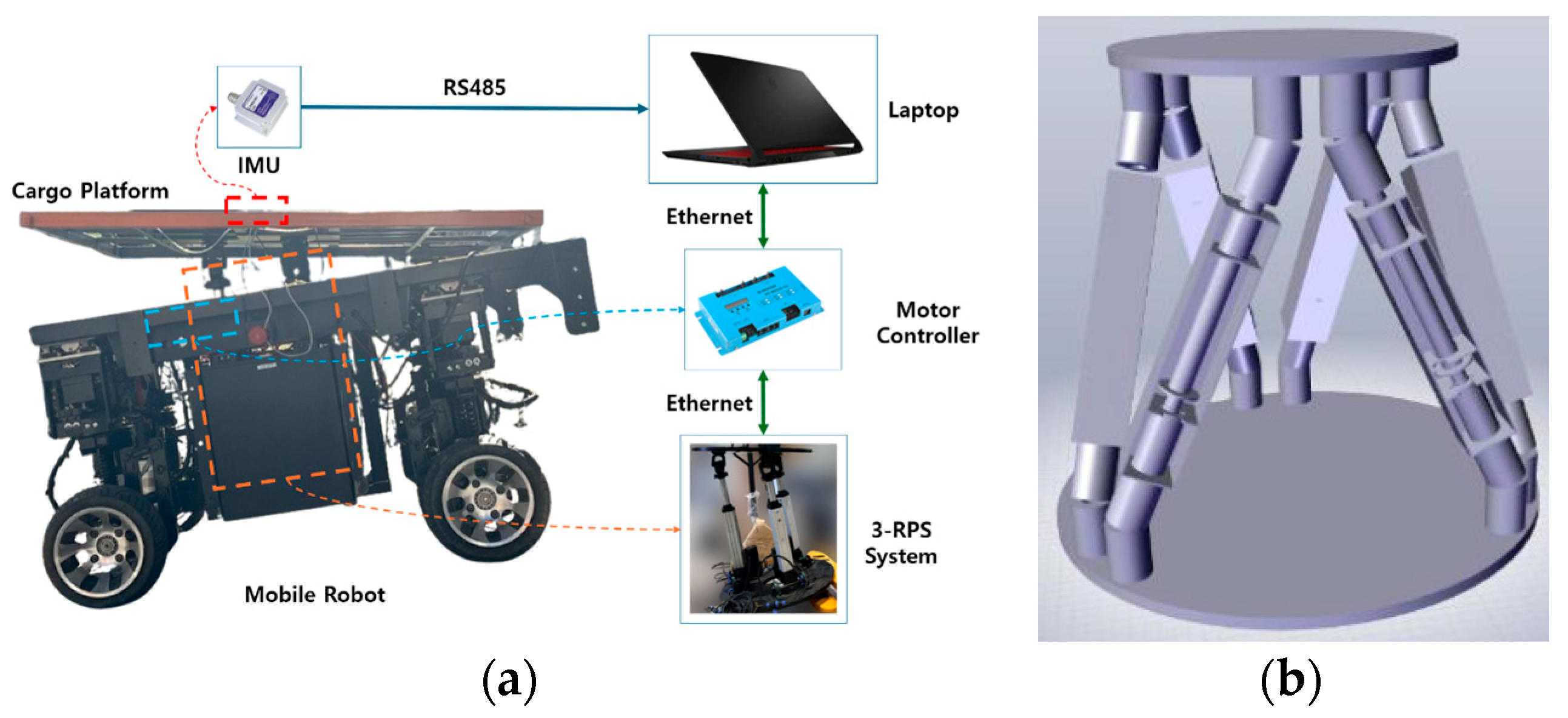 Research on the Control Method of a 2DOF Parallel Platform Based on Electromagnetic Drive