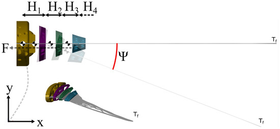 Mechanical Design of a New Hybrid 3R-DoF Bioinspired Robotic Fin Based ...