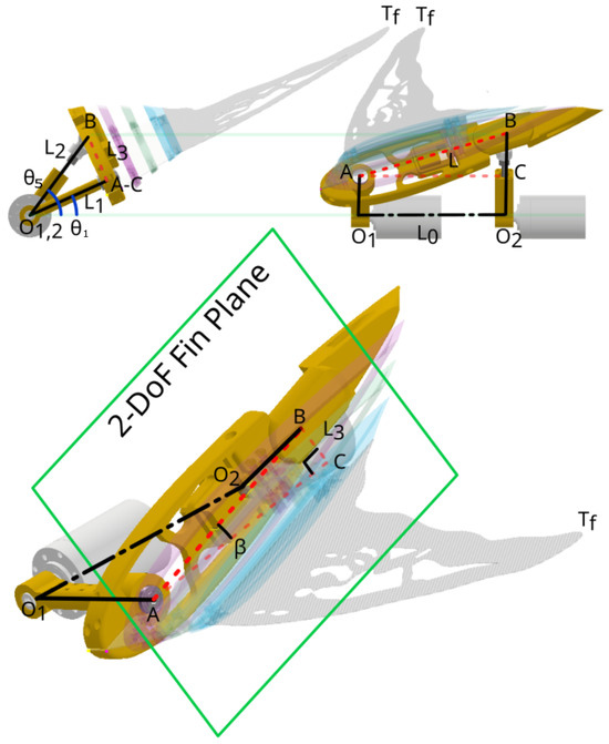 Mechanical Design of a New Hybrid 3R-DoF Bioinspired Robotic Fin Based ...