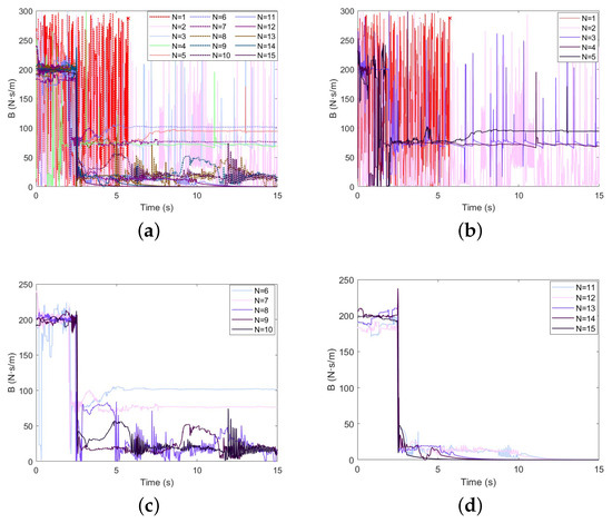 An Admittance Parameter Optimization Method Based on Reinforcement Learning for Robot Force Control