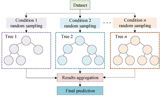 Multivariate Prediction Soft Sensor Model for Truck Cranes Based on Graph Convolutional Network ...