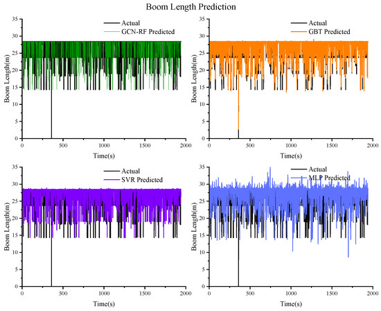Multivariate Prediction Soft Sensor Model for Truck Cranes Based on Graph Convolutional Network ...