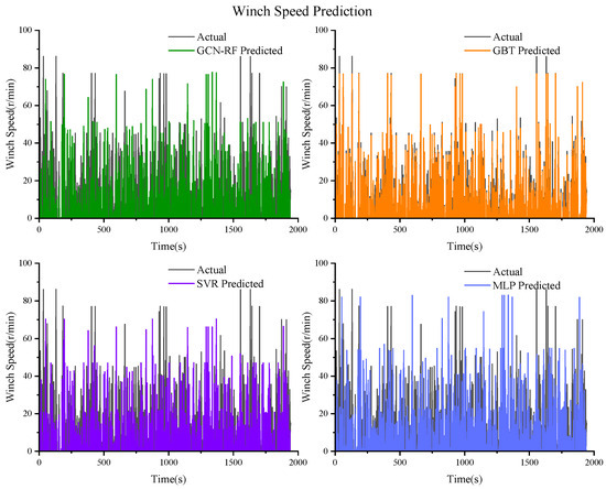 Multivariate Prediction Soft Sensor Model for Truck Cranes Based on Graph Convolutional Network ...