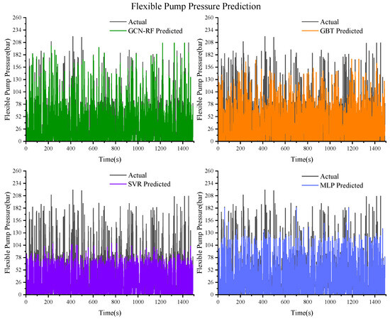 Multivariate Prediction Soft Sensor Model for Truck Cranes Based on Graph Convolutional Network ...