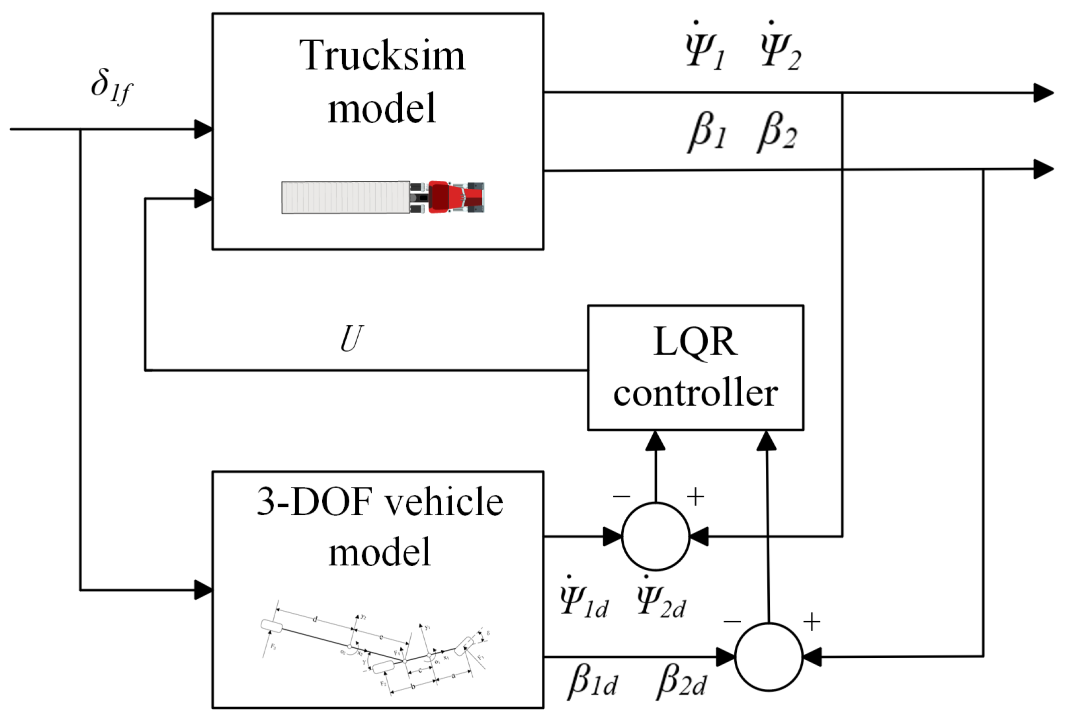 Research on Active Trailer Steering Control Strategy of Tractor ...