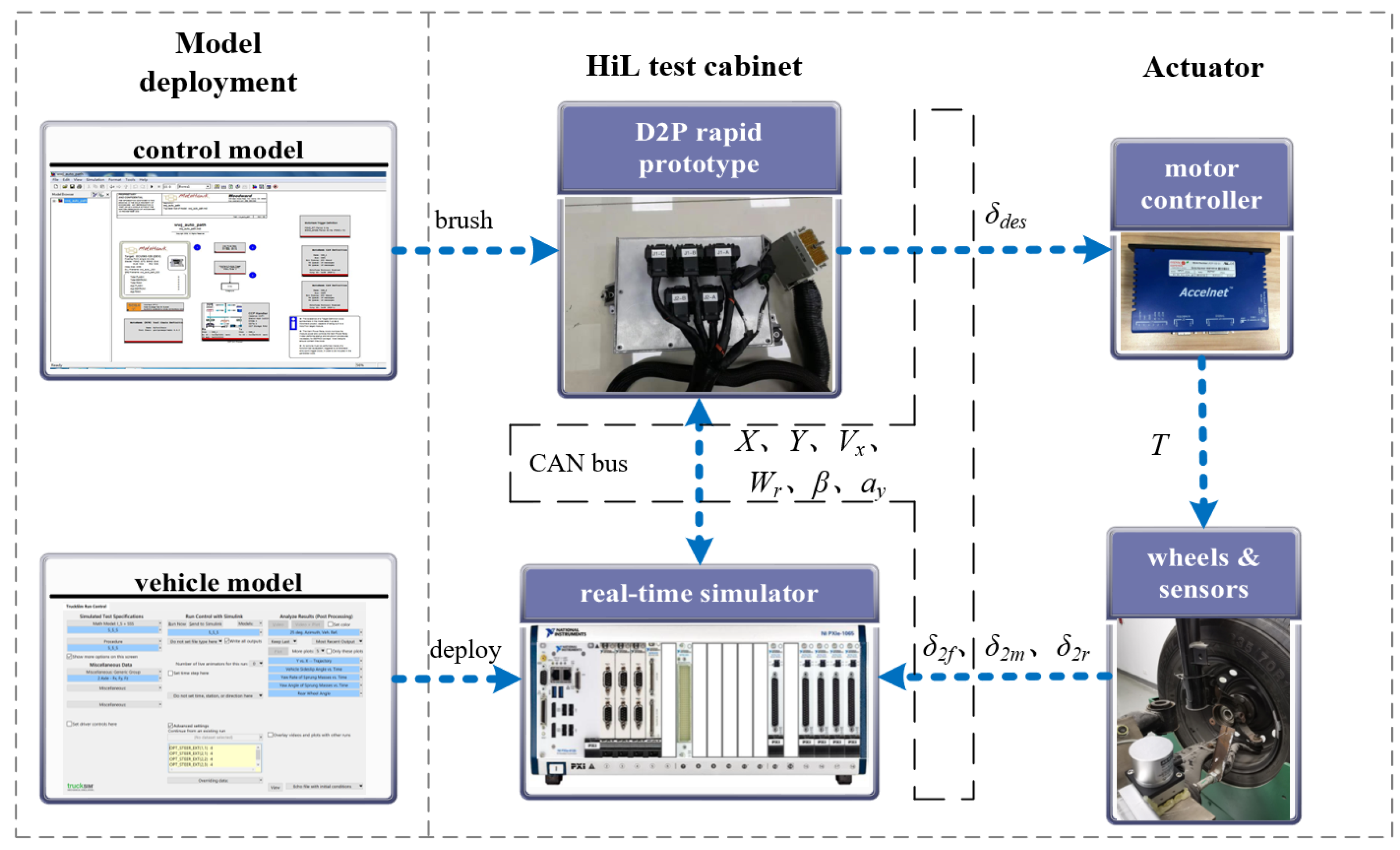Research on Active Trailer Steering Control Strategy of Tractor ...