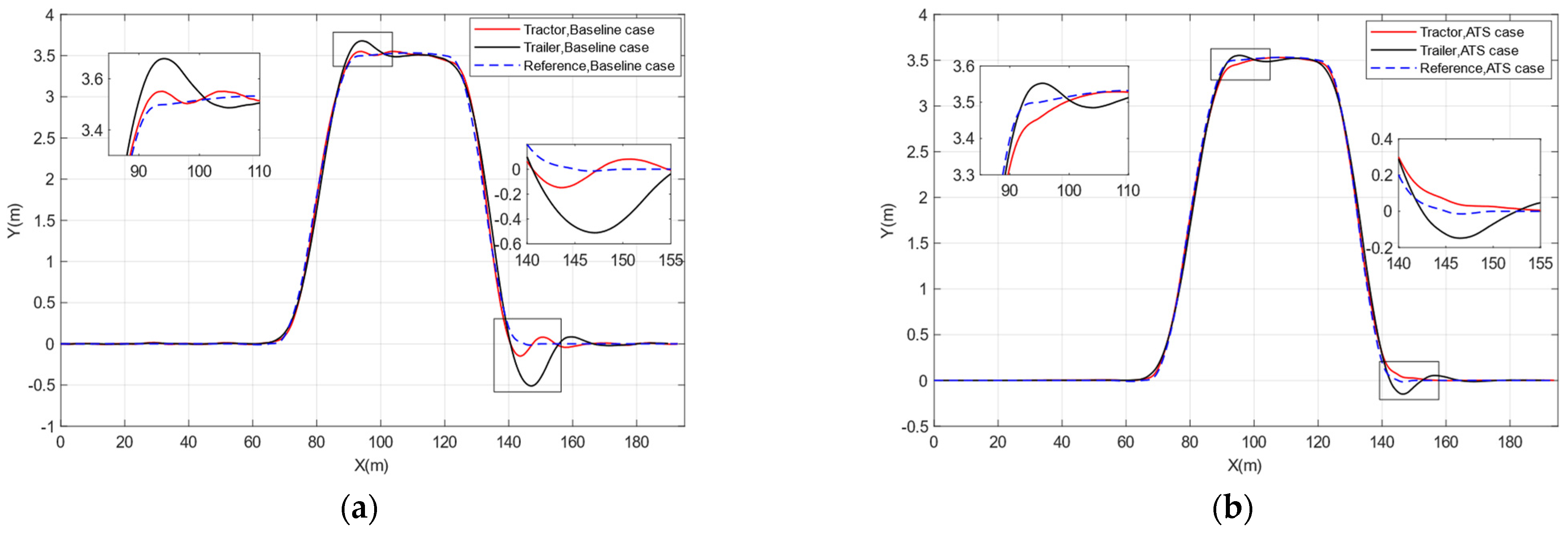 Research on Active Trailer Steering Control Strategy of Tractor ...