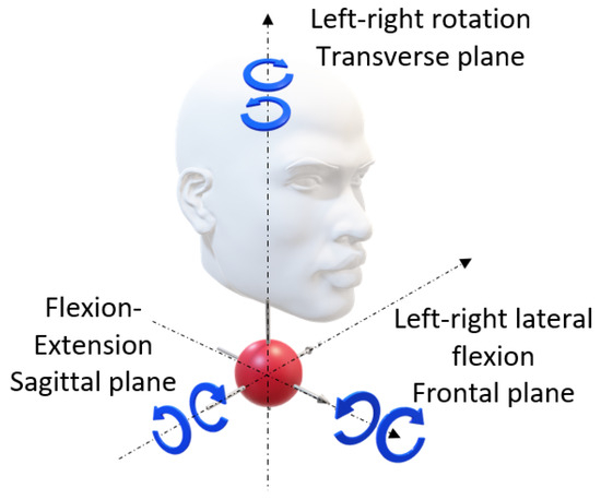 Pneumatically Actuated Torsion Motor for the Transverse Rehabilitation ...