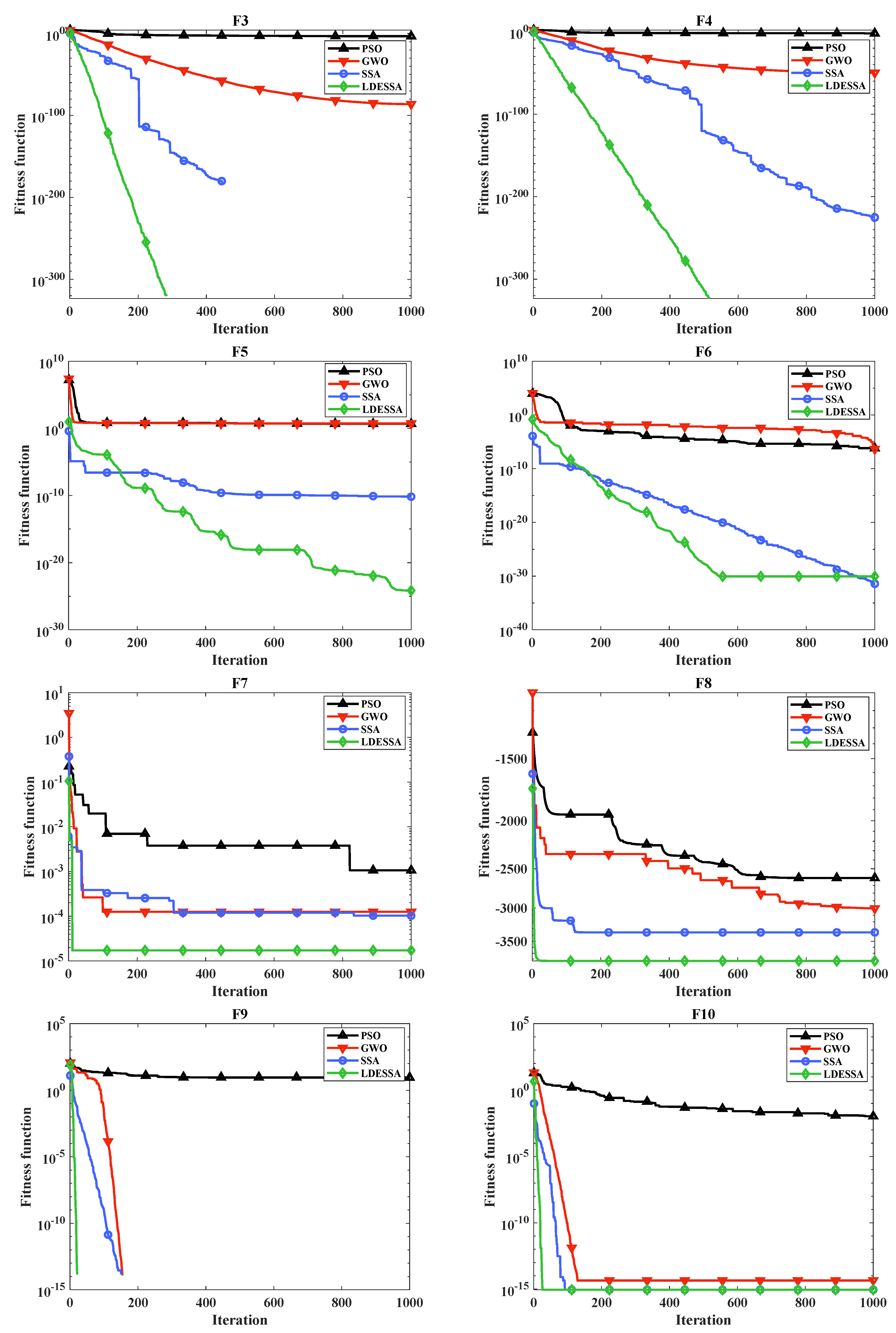 Path Planning For Wall Climbing Robots Using An Improved Sparrow Search Algorithm
